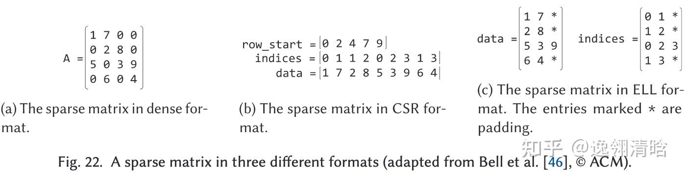 【综述解析·III】Optimization Techniques for GPU Programming (推荐)(下) - 知乎