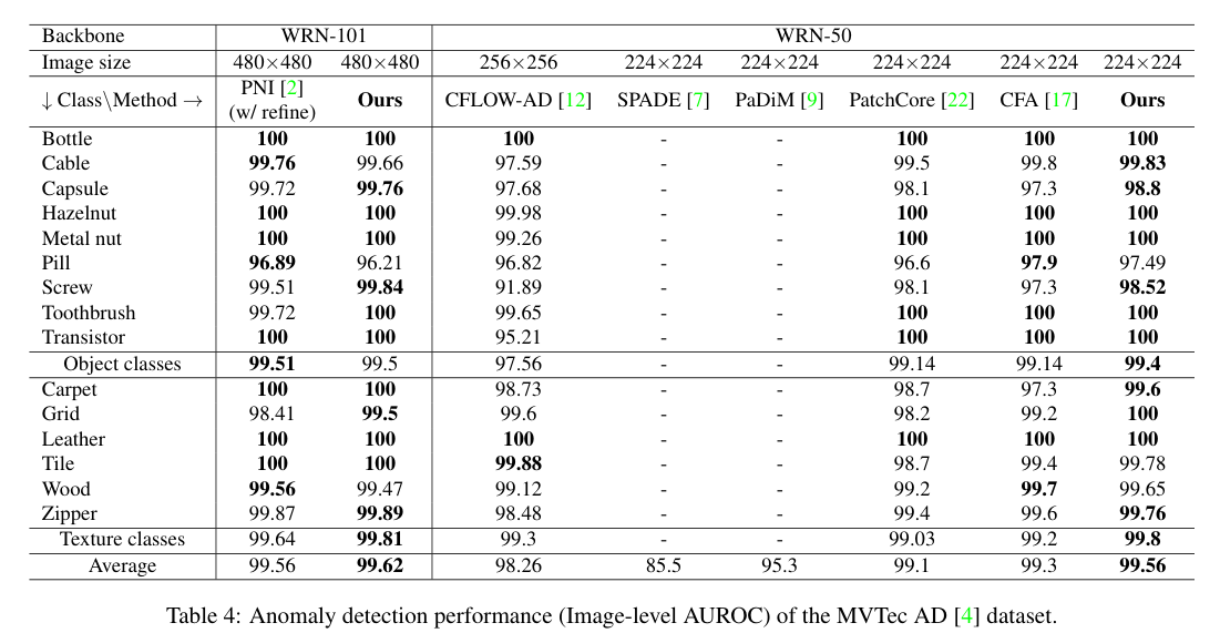 【2023年5月29日】 论文分享 - 知乎