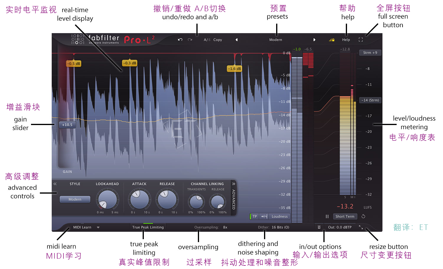 【硬核】顶级压限器 FabFilter Pro-L2 全中文超详细说明书 - 知乎