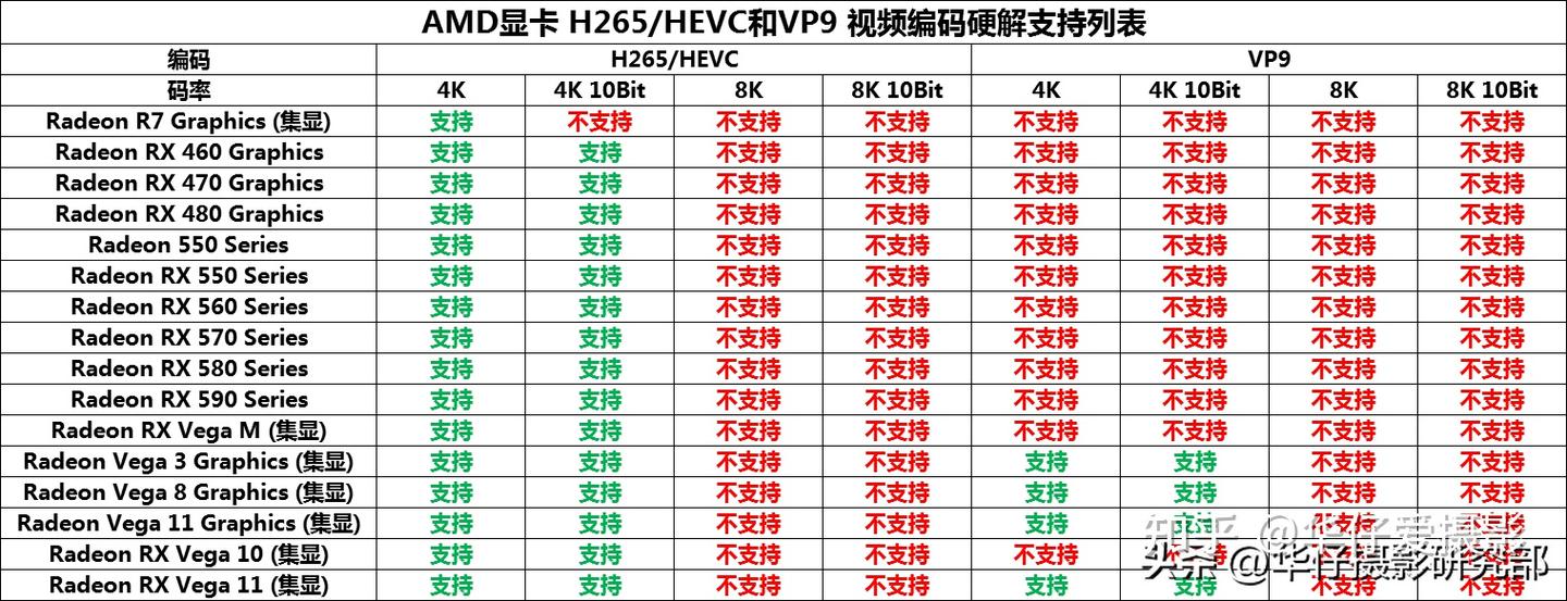 H.264 与 H.265，它们是什么？哪个更好？H.265真的费电脑吗？ - 知乎