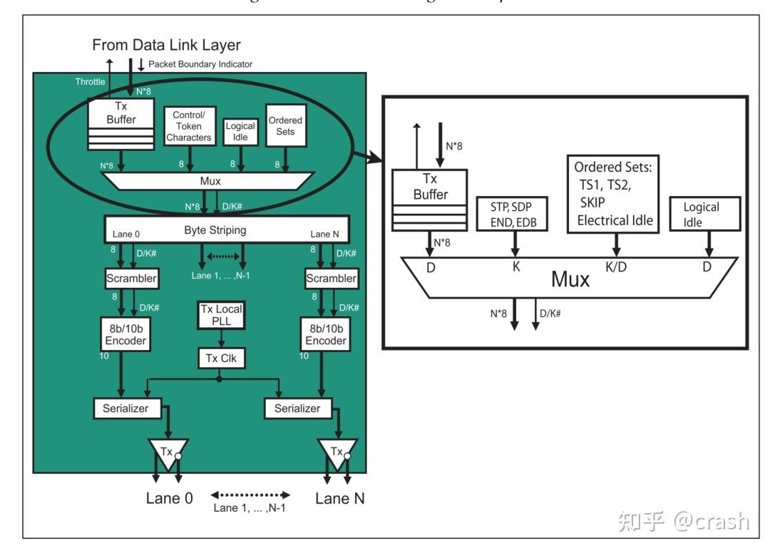 PCIe 物理层整体把握 - 知乎