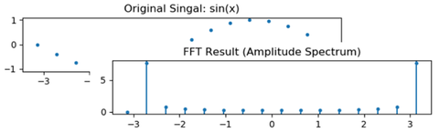 基于 FFT 的互相关（cross-correlation） - 知乎
