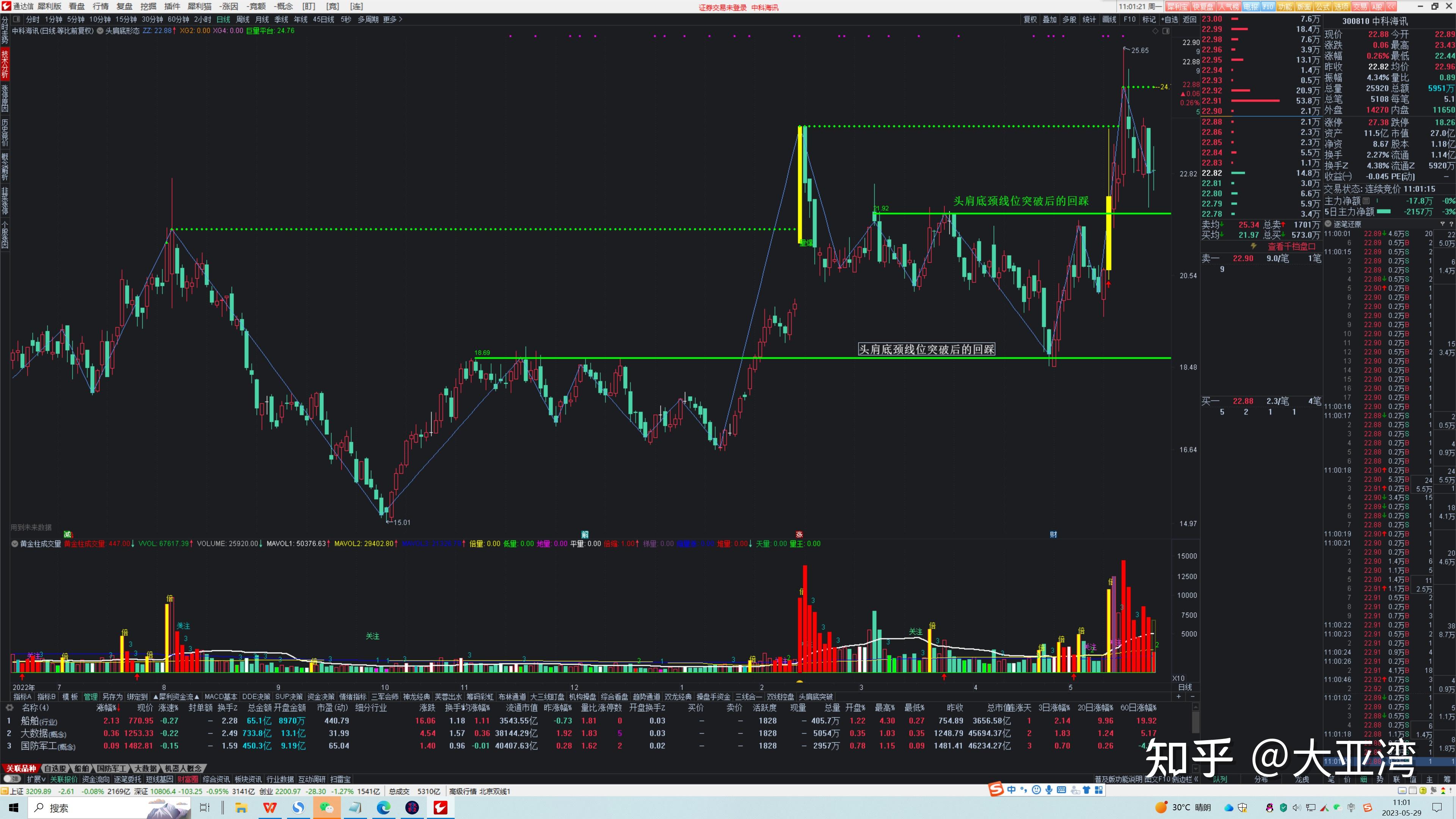 通达信头肩底选股公式 - 知乎