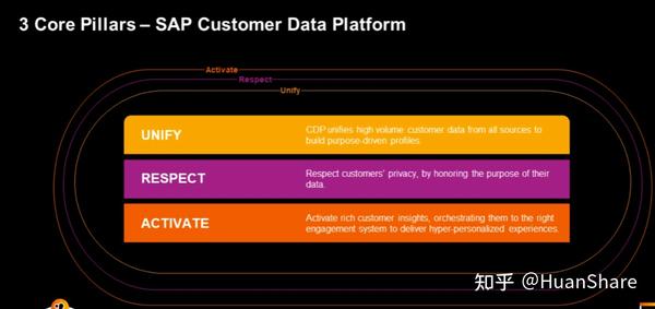 SAP Customer Data Platform - DAY 1 - 知乎