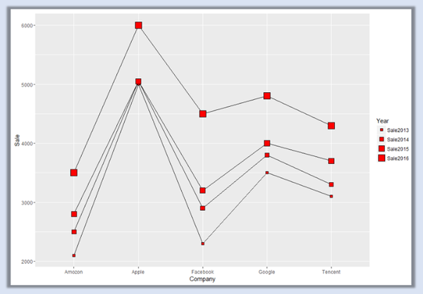 R语言可视化——ggplot图表系统中的形状 - 知乎
