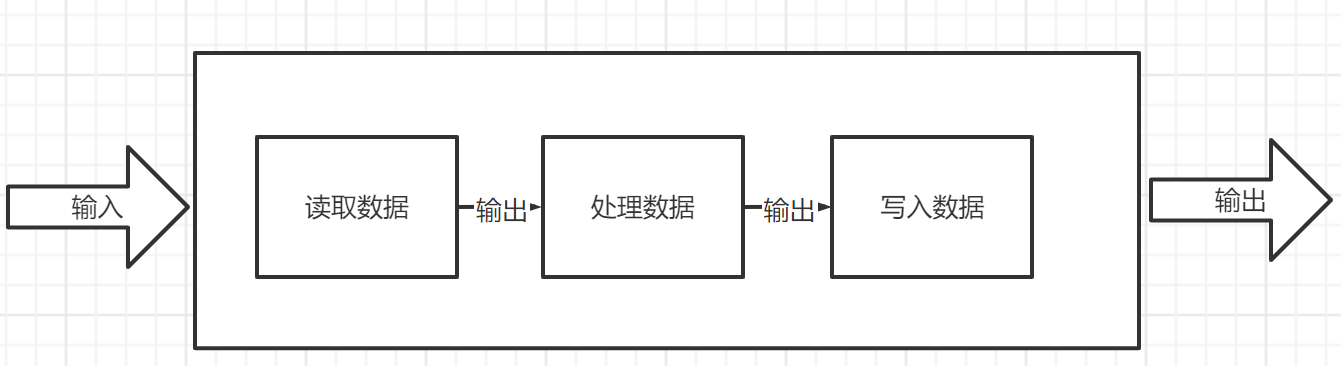 SpringBatch从入门到精通-1 - 知乎