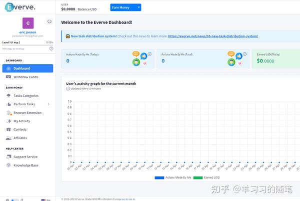 国外everve全自动挂机点赞关注赚钱项目靠谱吗 - 知乎