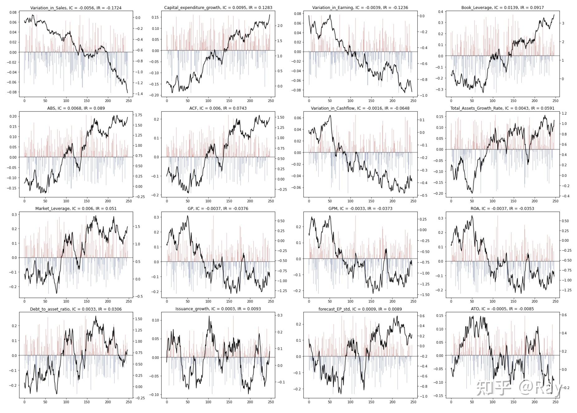 利用Python计算Barra CNE6（四） - 知乎