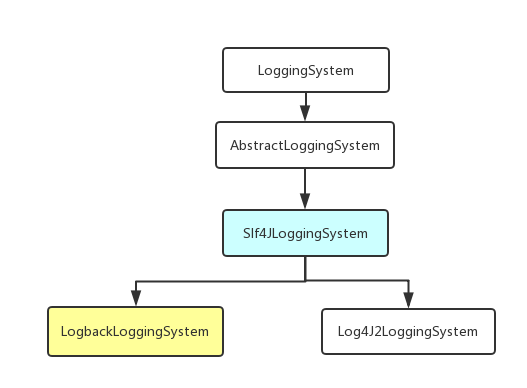 Spring Boot中logback配置文件加载过程 - 知乎