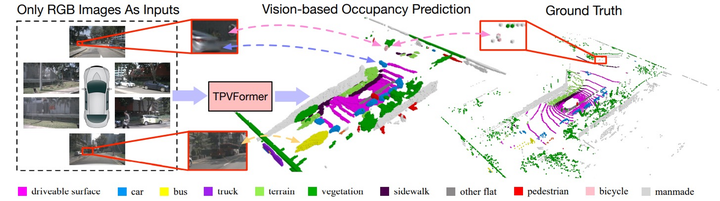 Occupancy Network 系列论文汇总 - 知乎