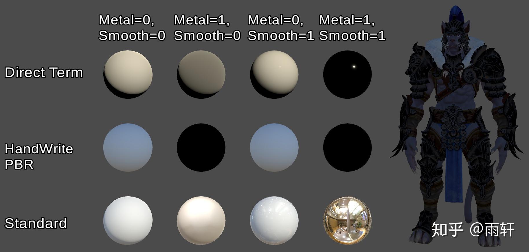 Unity PBR Standard Shader 实现详解 （四）BRDF函数计算 - 知乎