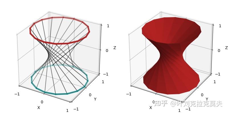 科学可视化软件介绍51 – S3Dlib（Matplotlib三维加强版） - 知乎