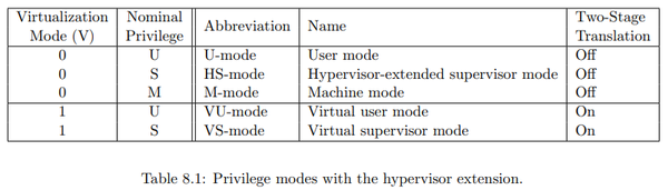 【个人笔记】riscv priv V20211203 - 知乎