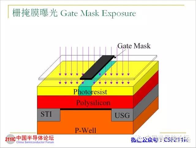 半导体知识：蚀刻（Etch）工艺讲解 - 知乎