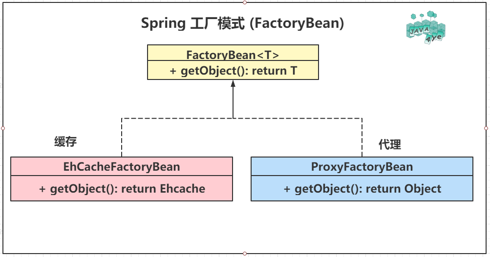 三分钟快速了解Spring中的工厂模式 - 知乎