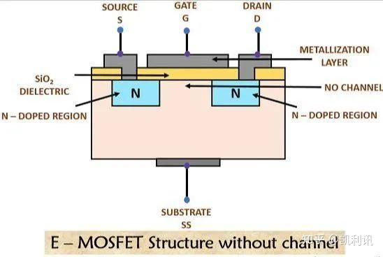 典型平面结构中MOSFET场效应管的详解 - 知乎