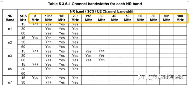 CORESET0及CSS0配置回顾总结 - 知乎