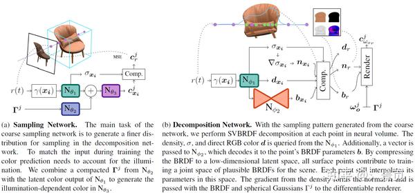 NeRF Reflectance & Lighting 系列工作个人总结 - 知乎