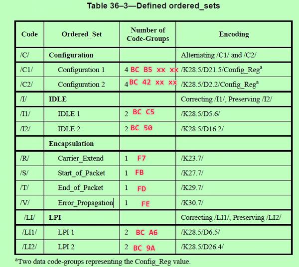 SGMII vs. 1000BASE-X Auto-Negotiation - 知乎