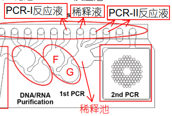 微流控解密：BioFire公司的FilmArray产品 - 知乎