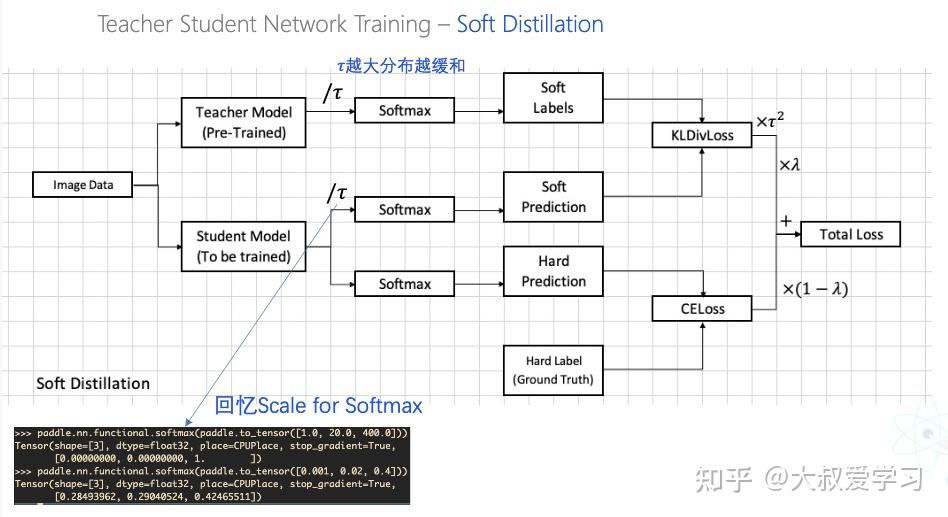 图解Vit 4：Vision Transformer——如何有效训练Vit：DeiT(Data-efficient image Transformer) - 知乎