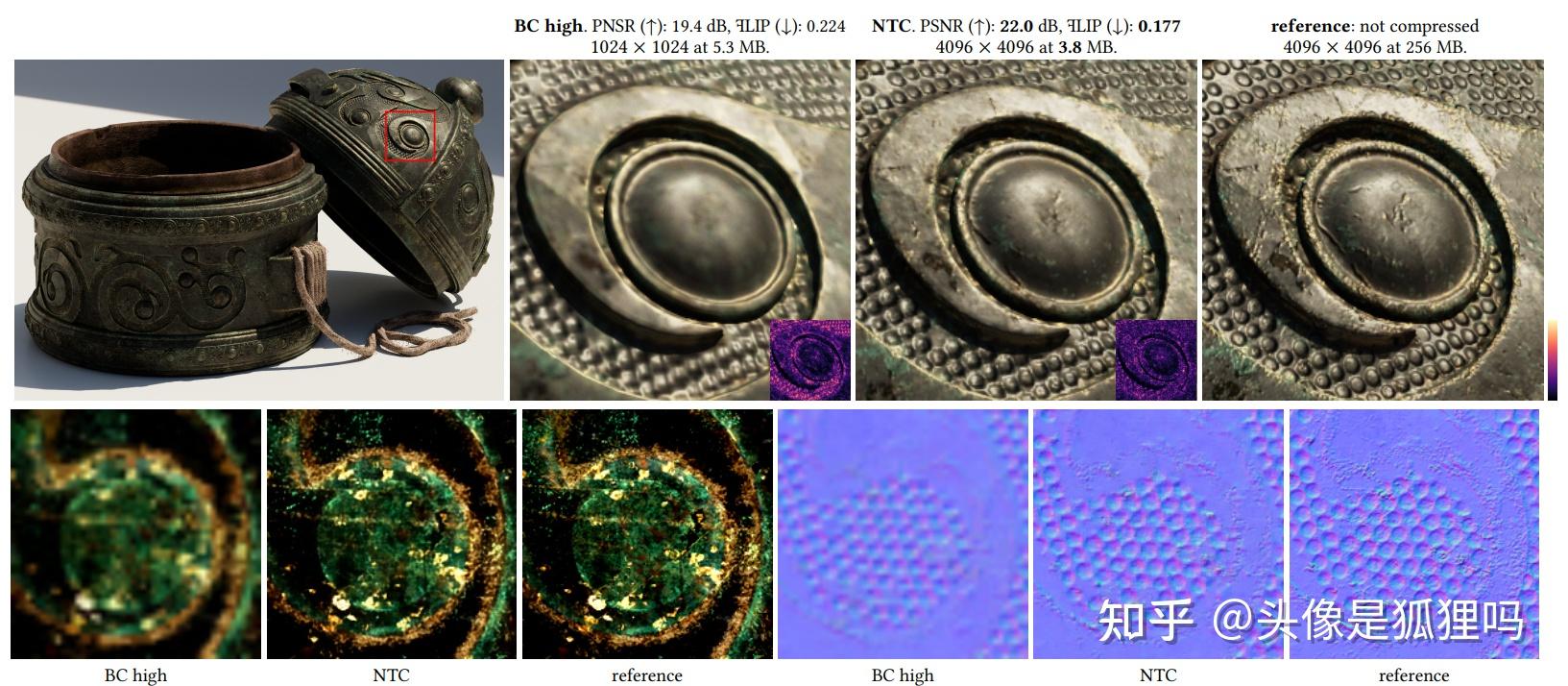 Sig 2023 Rendering论文导读 - 知乎