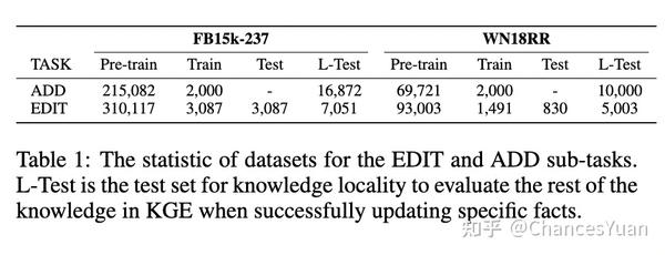 Editing Language Model-based Knowledge Graph Embeddings 一篇关于KGE模型编辑的论文阅读笔记 - 知乎