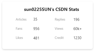 Github 首页美化教程（一）：打造个性化的GitHub首页 - 知乎