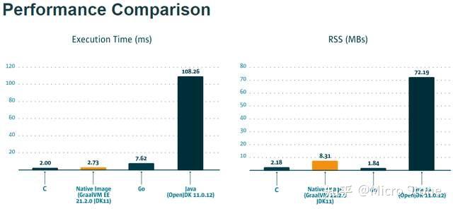 Quarkus Native / Spring Native vs Go? - 知乎