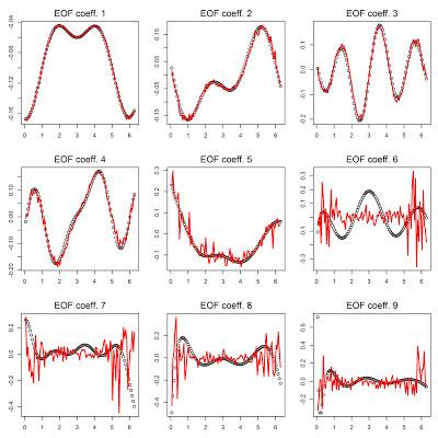 DINEOF (Data Interpolating Empirical Orthogonal Functions) - 知乎