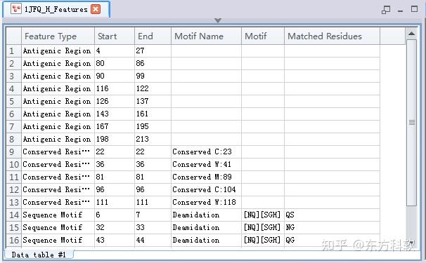 Discovery Studio官方教程（Help-Tutorials）预测蛋白质序列性质（PTM、抗原表位、亲水疏水性等） - 知乎