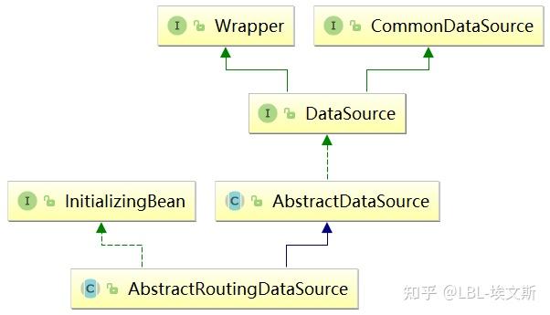 Spring Boot Mybatis Mysql 实现读写分离! 知乎