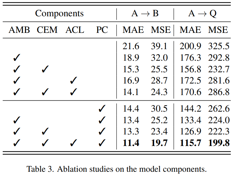 [CVPR2024] Single Domain Generalization for Crowd Counting 人群计数的单领域泛化 - 知乎