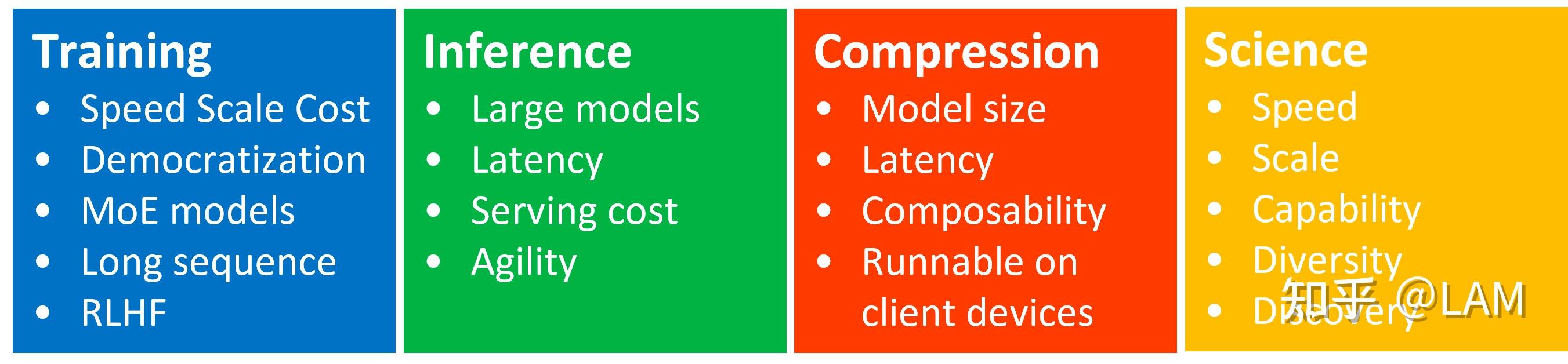 DeepSpeed-简介 - 知乎