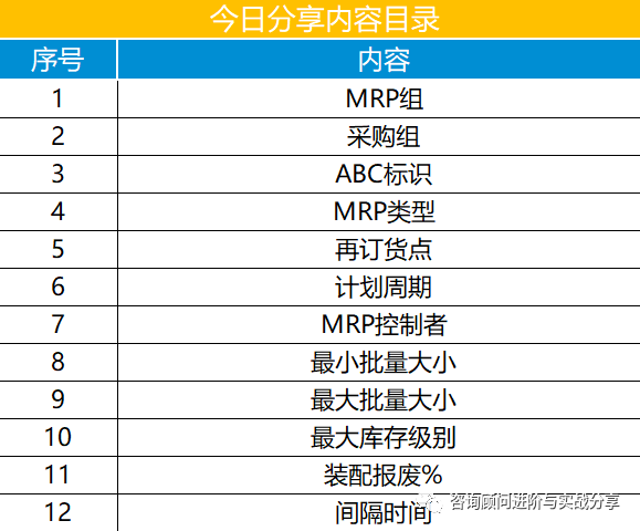 「全网最细」：MRP1视图所有字段详解及实战应用 - 合集 - 知乎