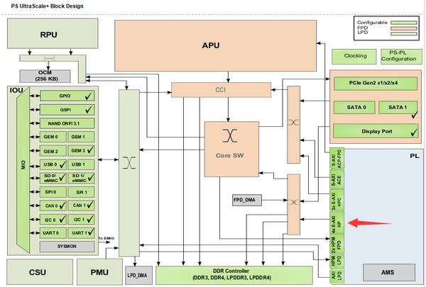 【ZYNQ Ultrascale+ MPSOC FPGA教程】第三十二章 PL读写PS端DDR数据 - ALINX官方博客 - 博客园