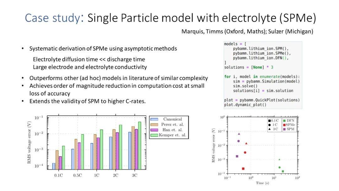 pybamm电池模型说明、案例和教程下载 - 知乎