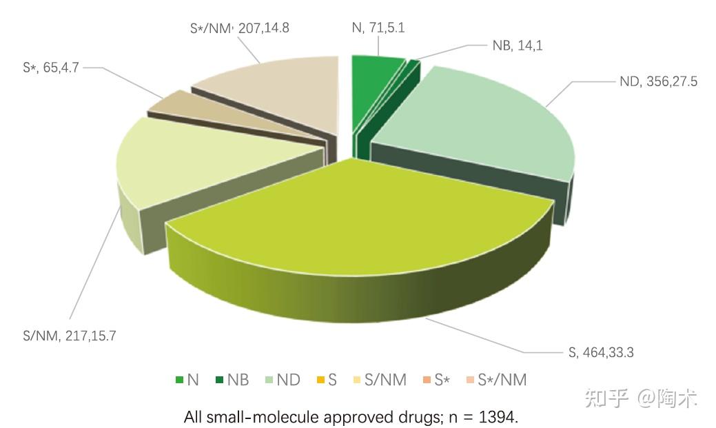 常见的天然产物类型、应用【TargetMol】 - 知乎