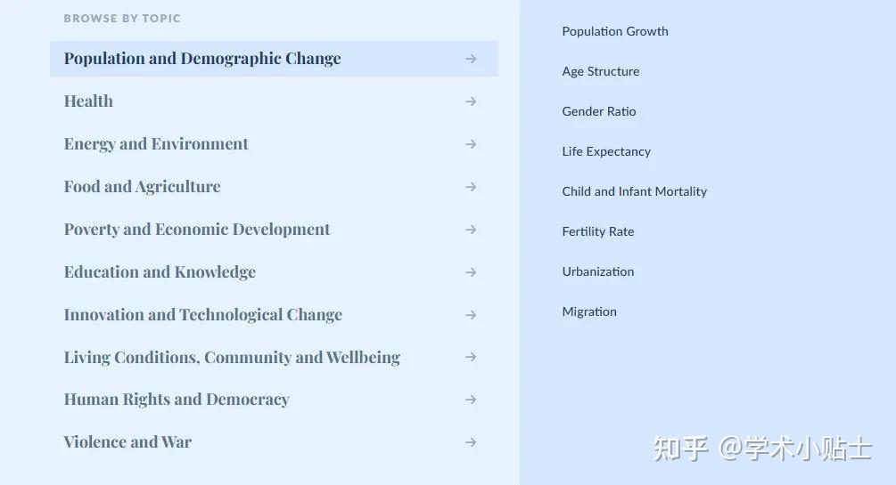 权威数据网站，Science、Nature都在用! - 知乎