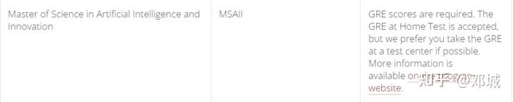 2024fall美研申请，部分TOP30院校GRE要求汇总！ - 知乎