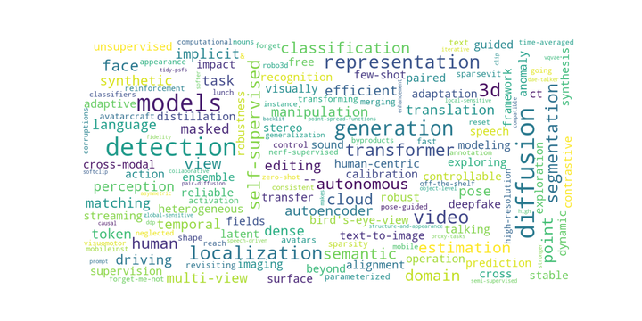 arXiv每日更新-20230331（今日关键词：diffusion, detection, models) - 知乎