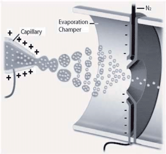 质谱仪毛细管电压(Capillary voltage)与锥孔电压(Cone voltage)区别 - 知乎
