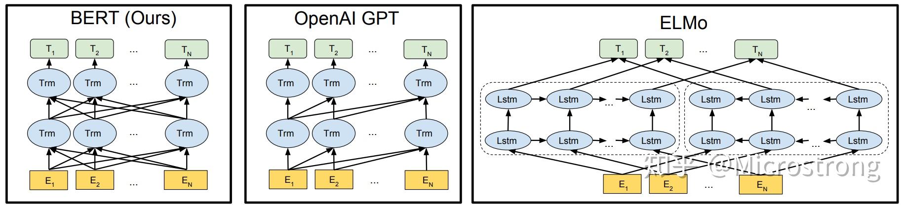 XLNet详解 - 知乎