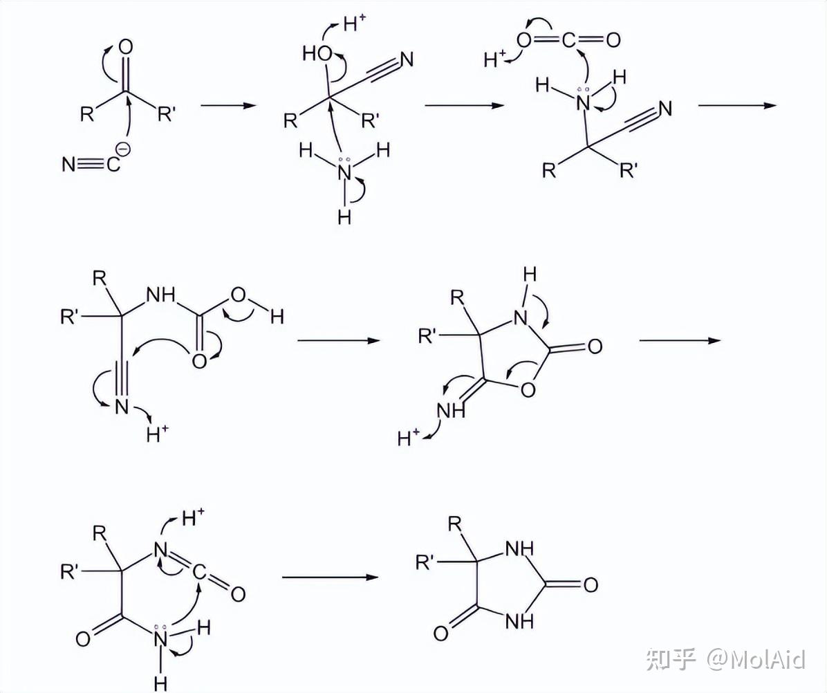 Bucherer–Bergs反应解析，含反应机理、合成路线 - 知乎