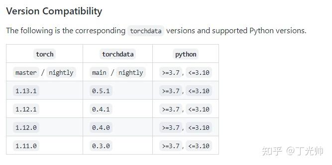 艰辛的torchtext安装旅程 - 知乎
