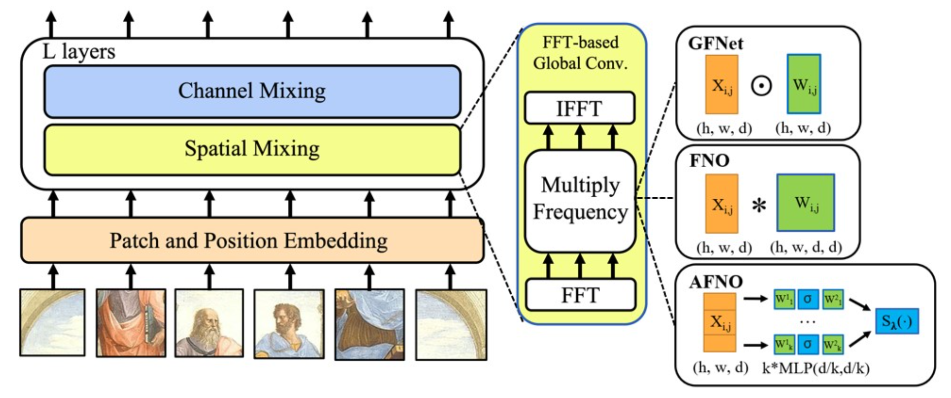 AI与PDE（七）：AFNO模型的源代码解析 - 知乎
