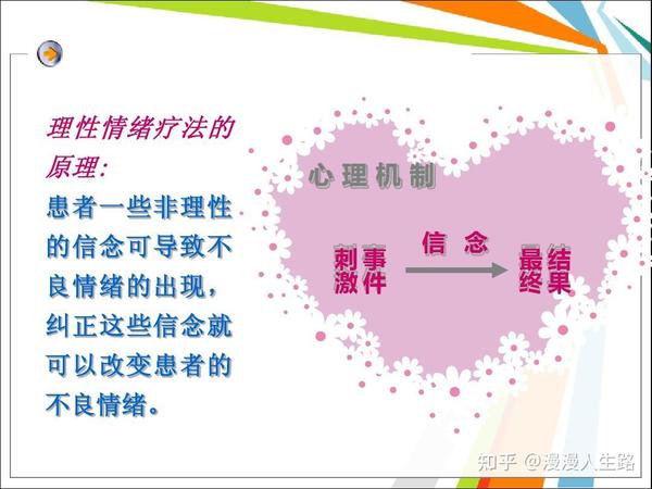 心理学中的理性情绪疗法ABC理论 - 知乎