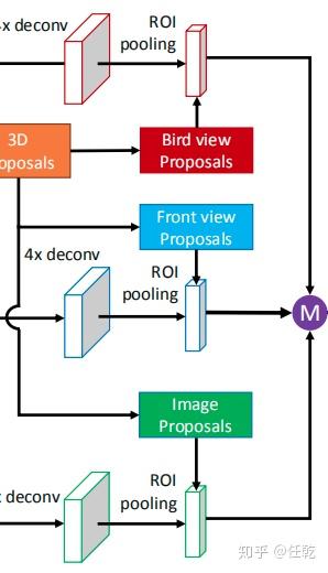 自动驾驶|3D目标检测：MV3D-Net(一) - 知乎