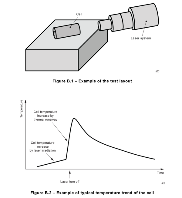 储能系统认证安全标准解读—IEC 62619:2022 - 知乎