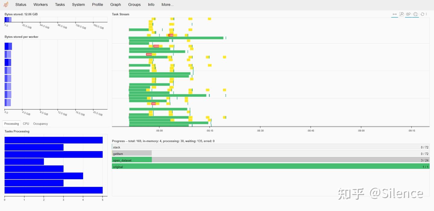 Dask+Xarray | 并行计算处理超大网格数据 - 知乎